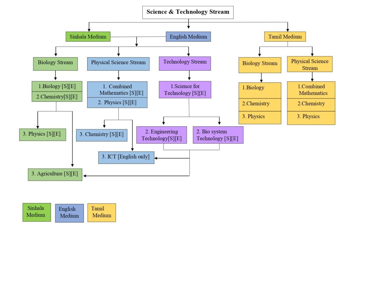 Advanced Level Subject Selection Criteria for National Curriculum ...