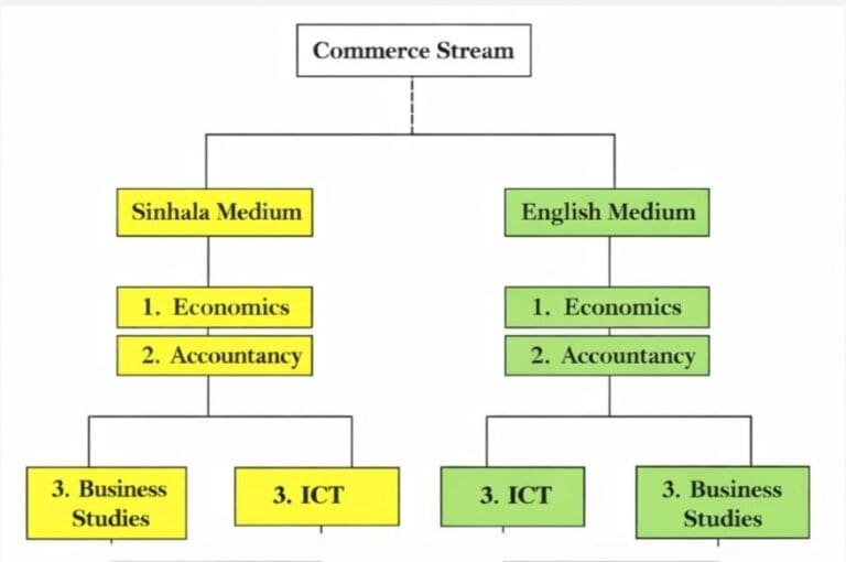 Advanced Level Subject Selection Criteria for National Curriculum ...